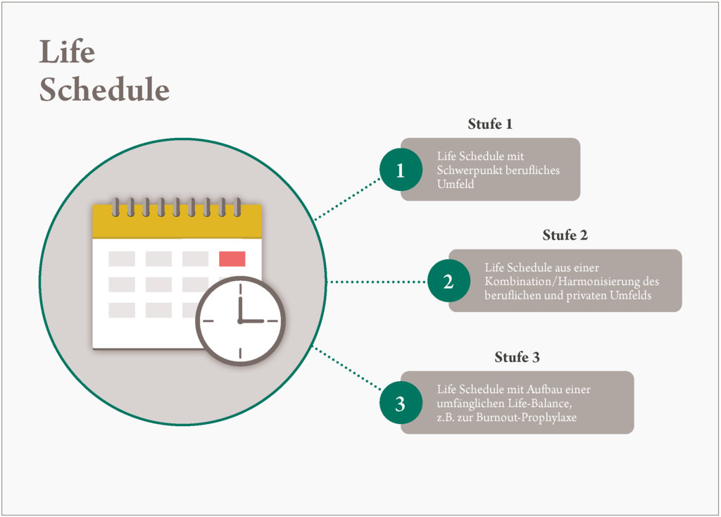 Life Schedule - Coaching-Tools - Tools