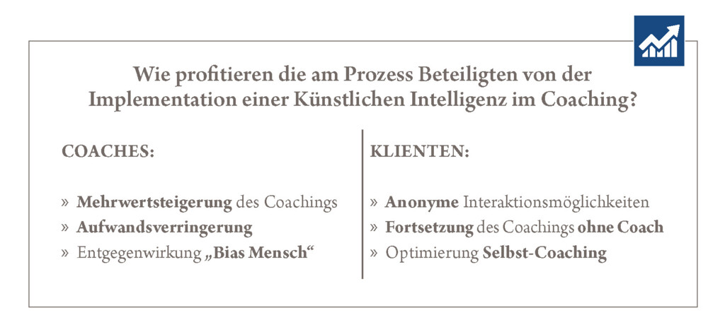 KI im Coaching
