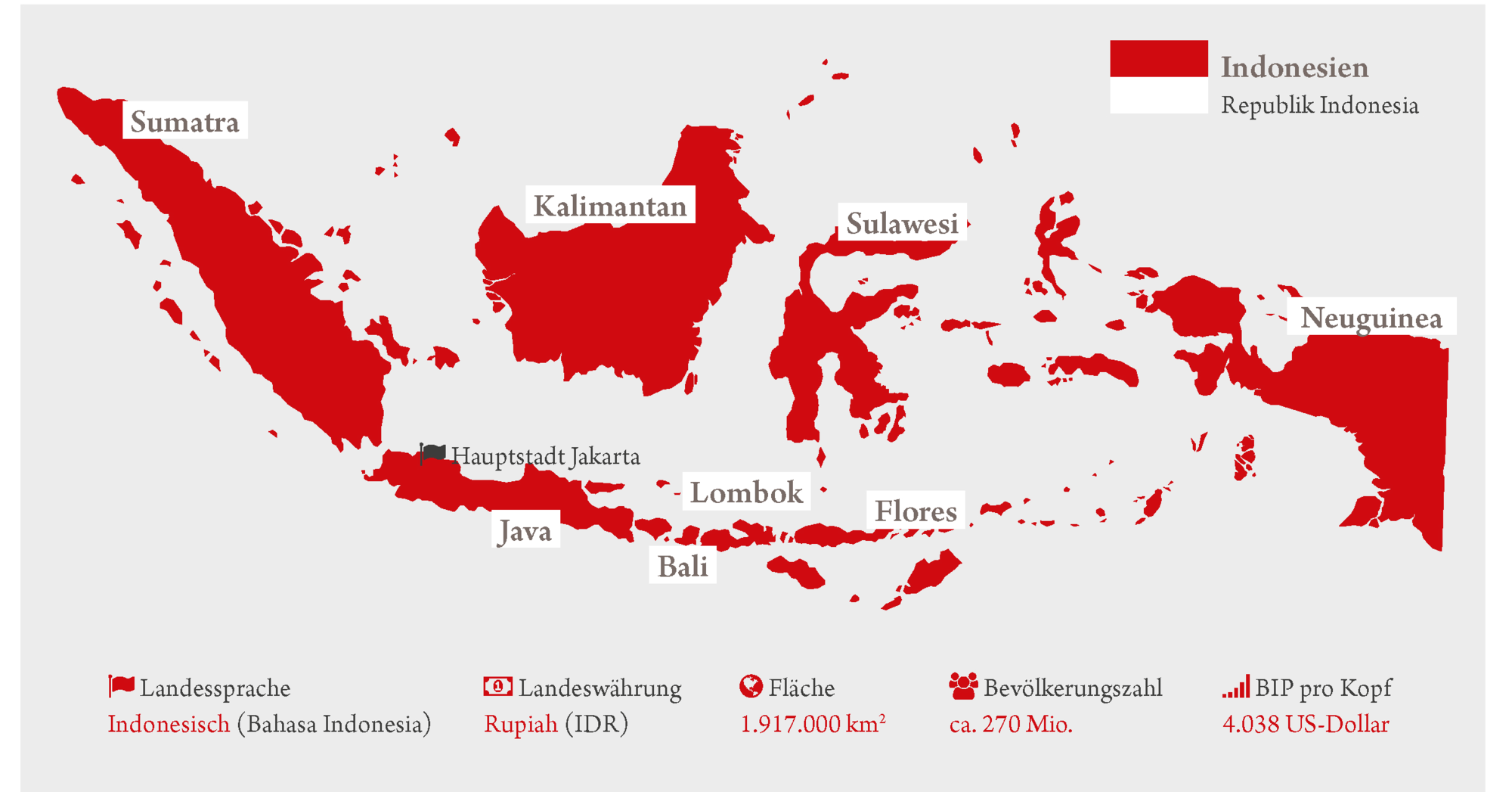 Coaching in Indonesien